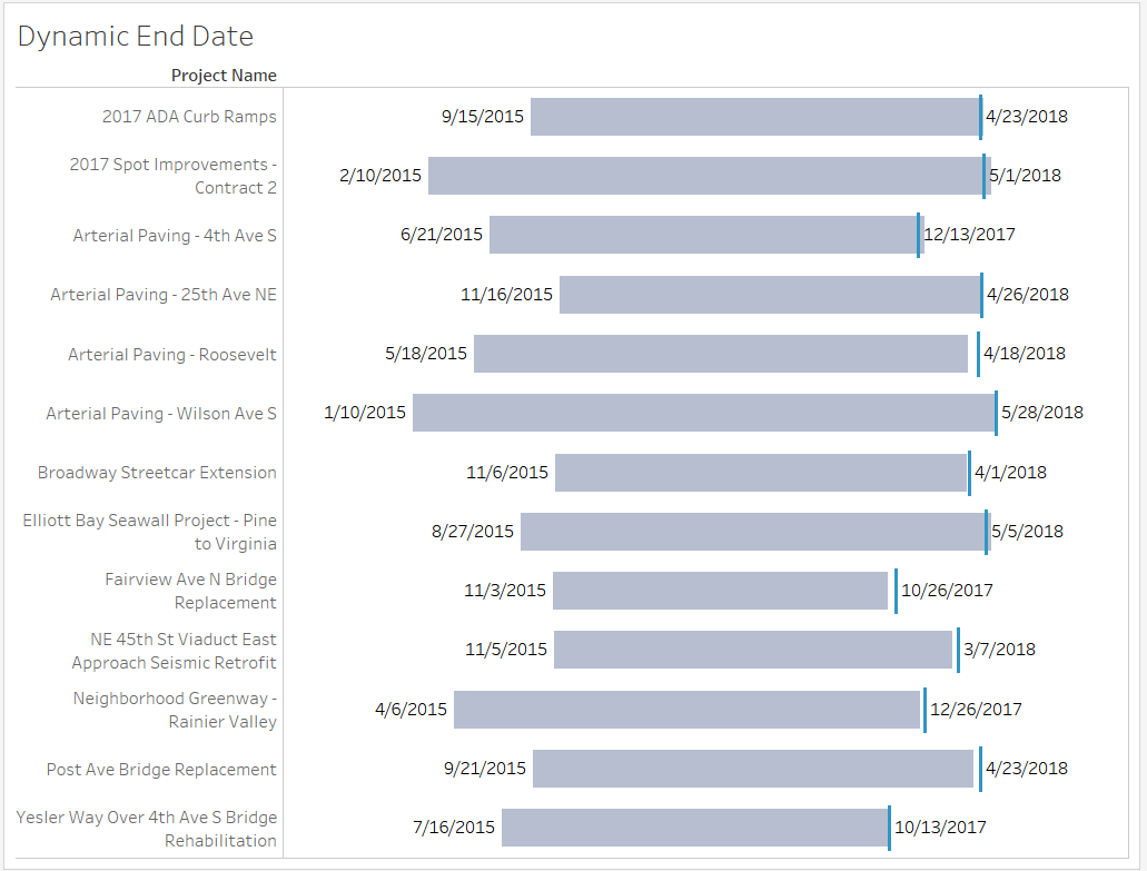 Using Tableau Multiple Select Parameter | CoEnterprise