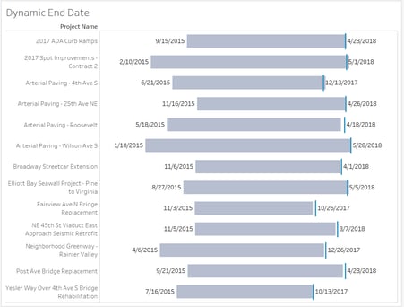 Using Tableau Multiple Select Parameter | CoEnterprise
