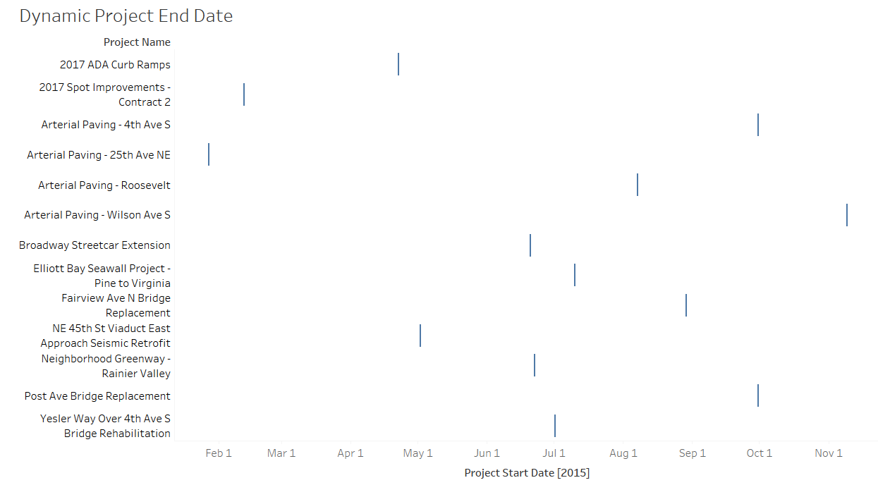 Using Parameters Within Calculated Fields in Tableau - CoEnterprise