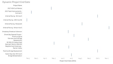 Using Tableau Multiple Select Parameter | CoEnterprise