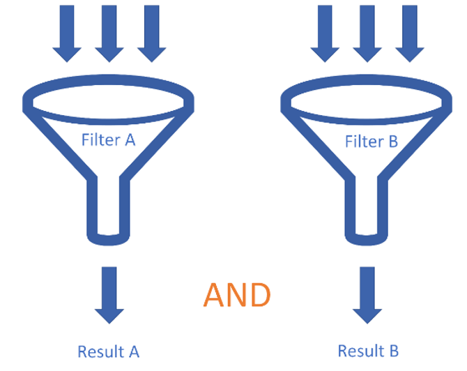 Tableau 101: Filters - CoEnterprise