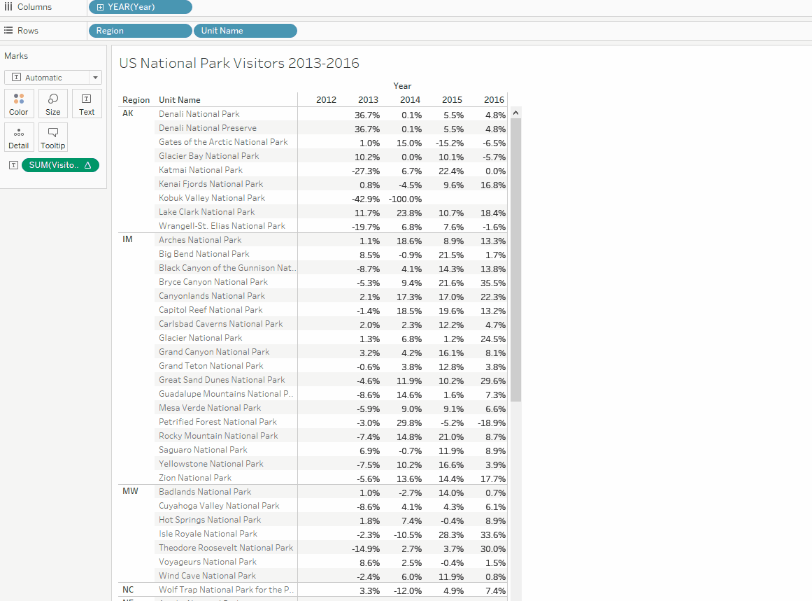 Tableau 101: Table Calculations, Part II | CoEnterprise