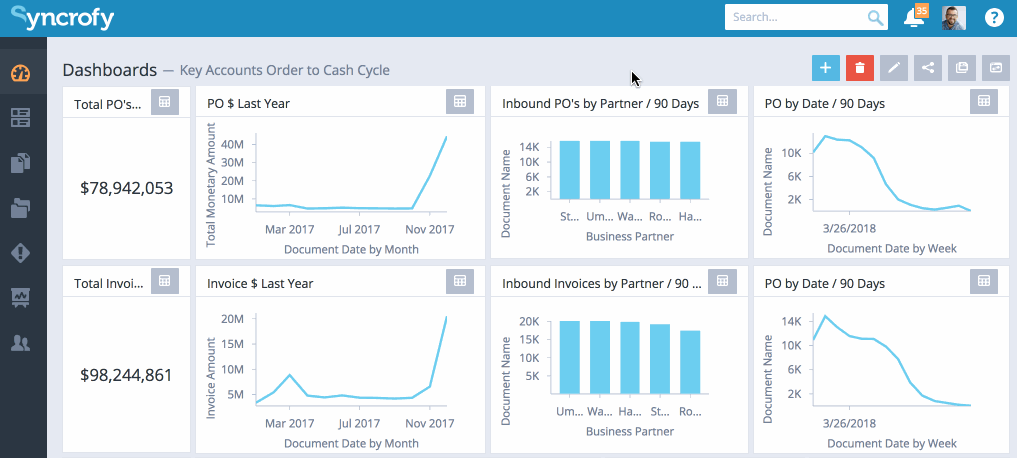 Introducing Pre-canned Dashboards for Syncrofy | CoEnterprise