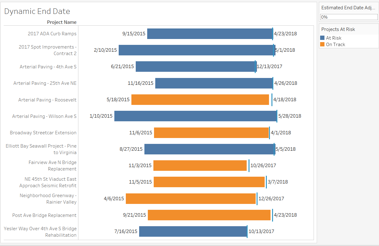 Using Parameters Within Calculated Fields in Tableau - CoEnterprise