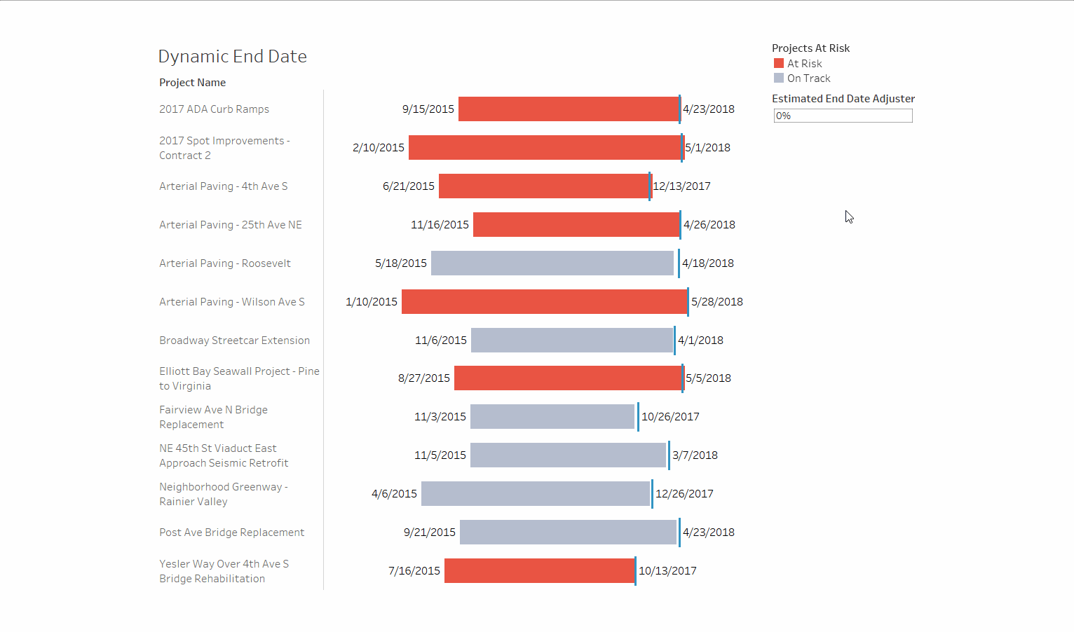 Using Parameters Within Calculated Fields In Tableau Coenterprise 